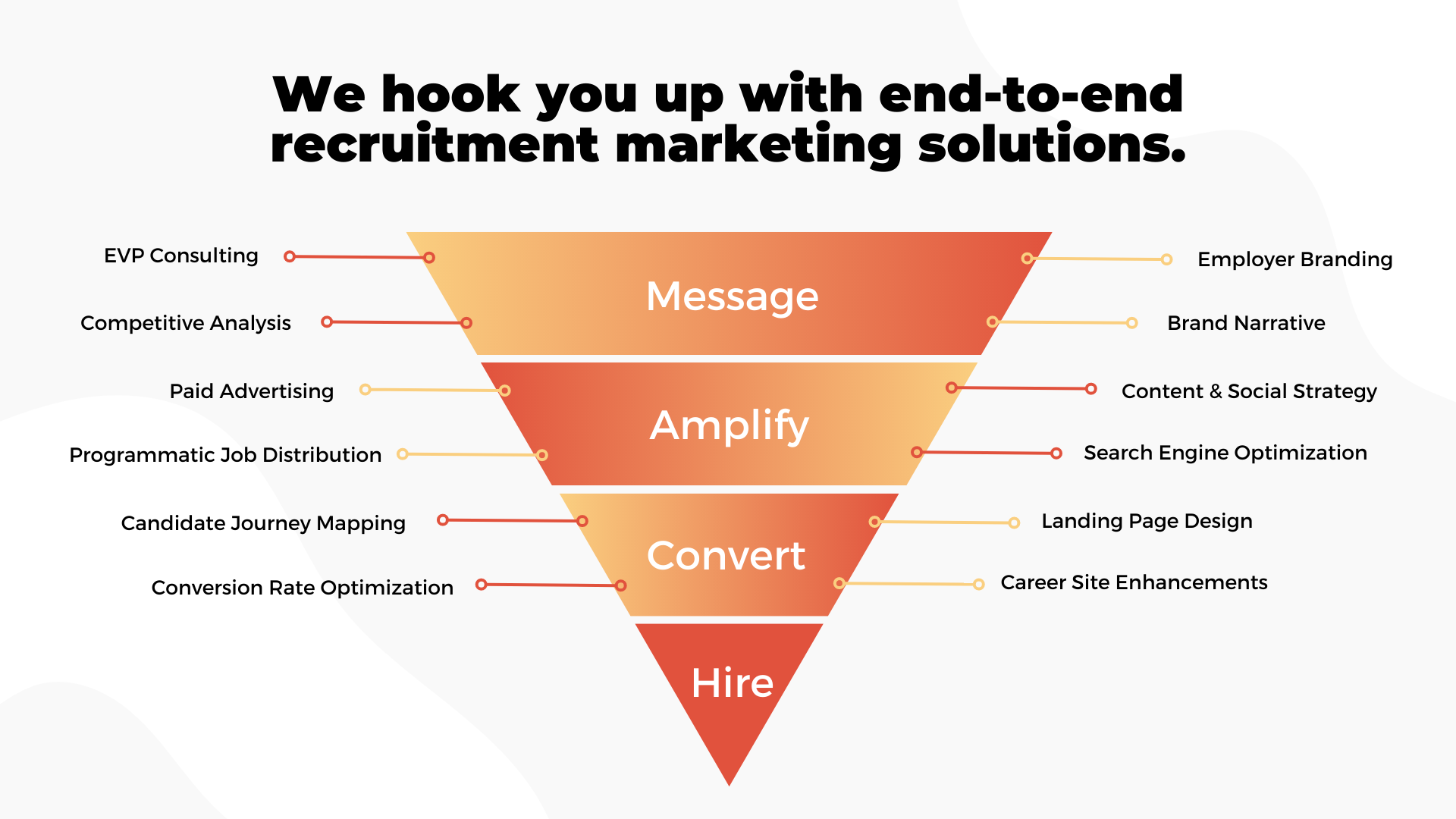 30 Reasons Your Recruitment Marketing Strategy Isn't Working - TrackFive