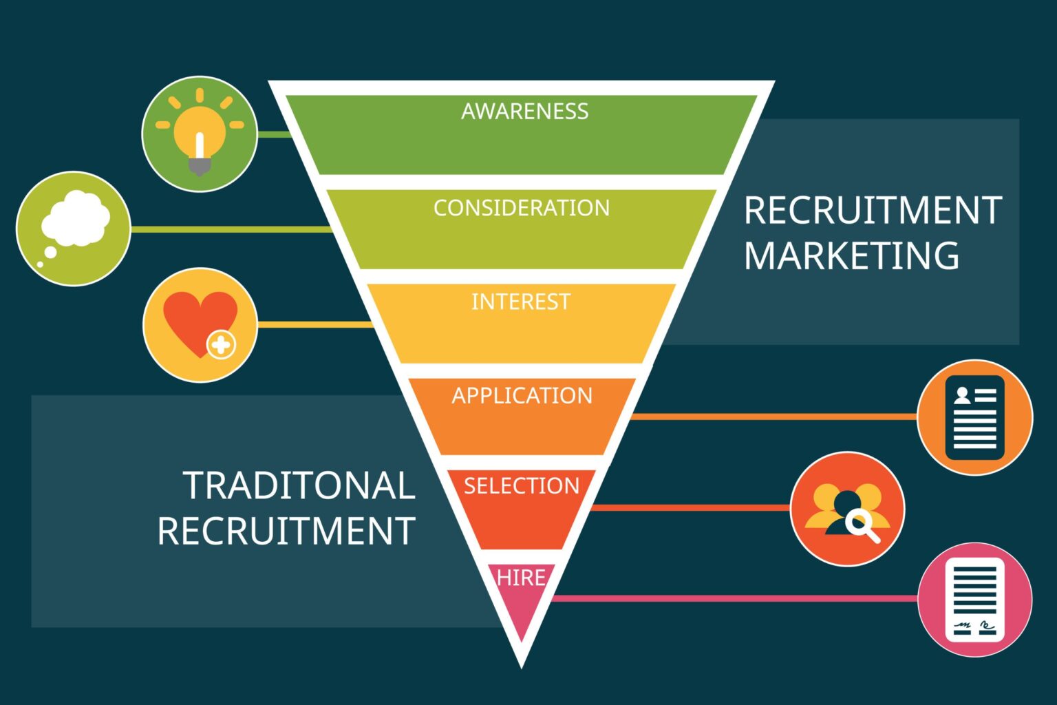What Are Recruitment Marketing Services? - TrackFive