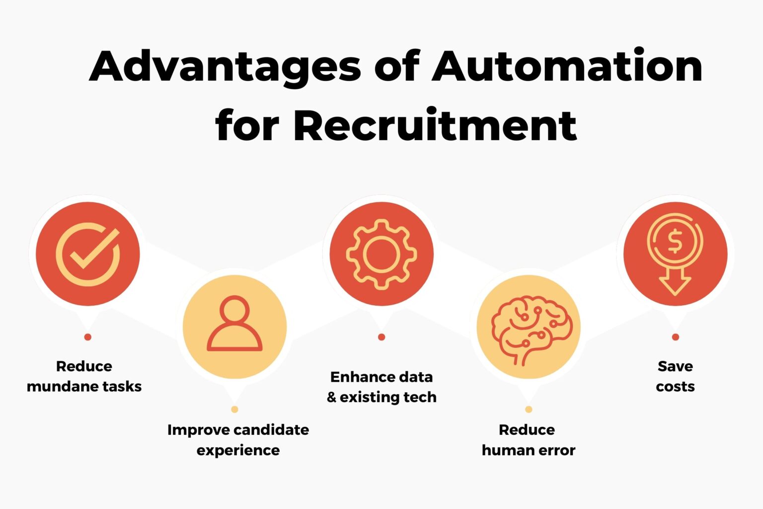 The Pros and Cons of Automation in Recruitment - TrackFive