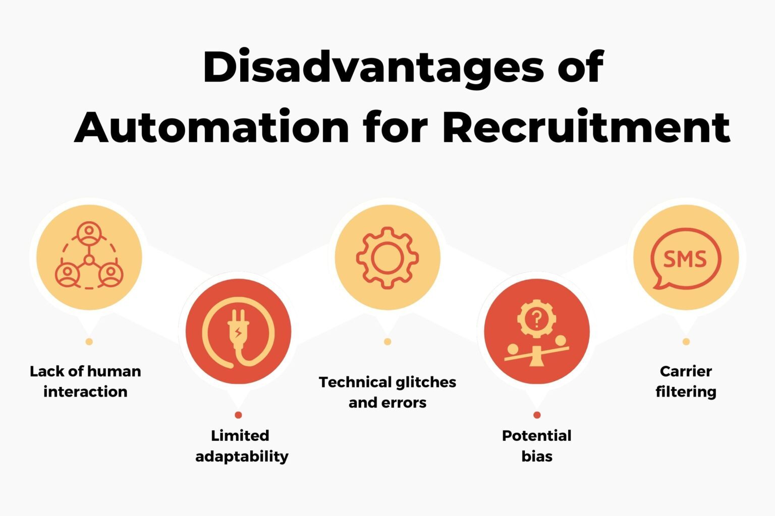 The Pros and Cons of Automation in Recruitment - TrackFive