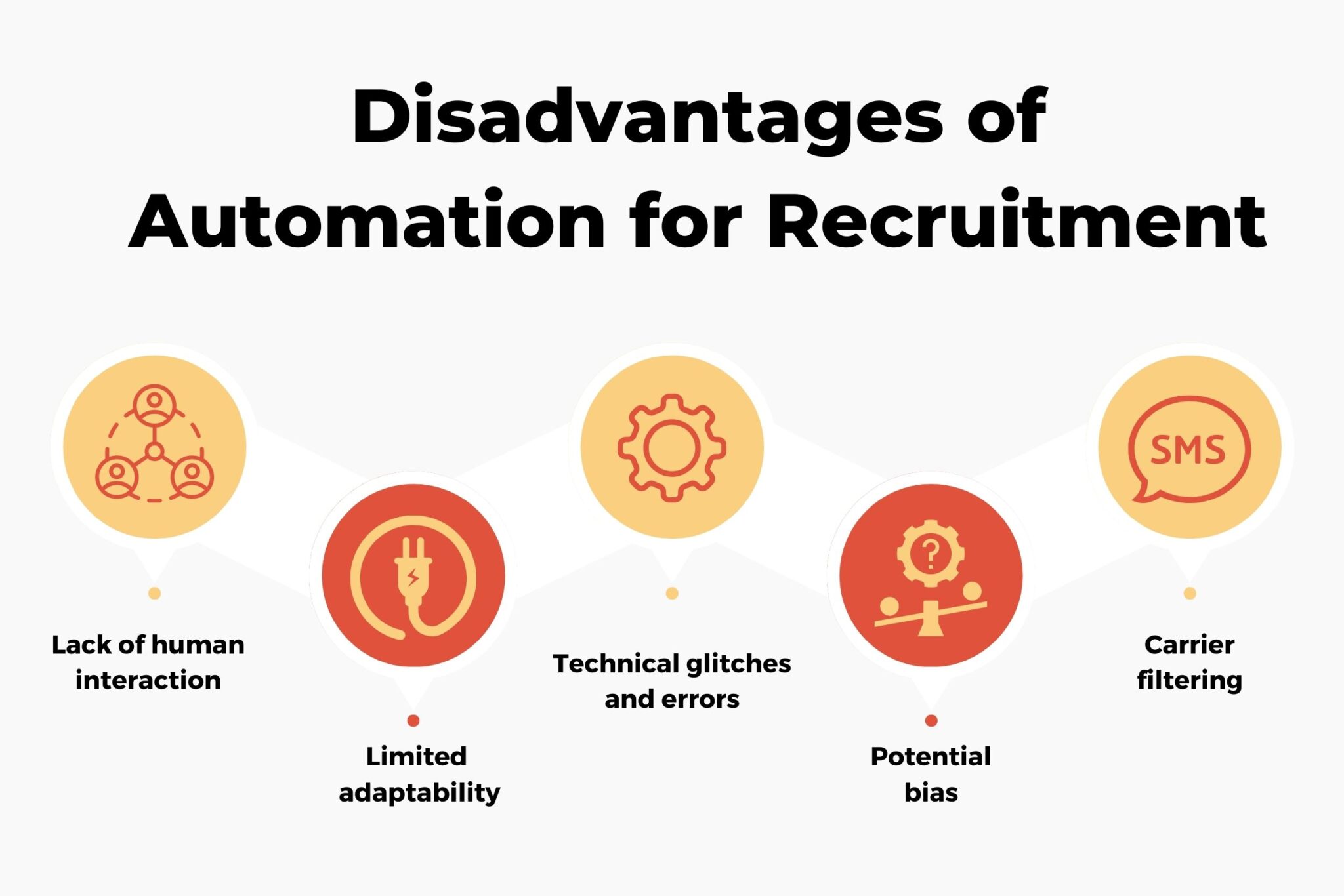 The Pros and Cons of Automation in Recruitment - TrackFive